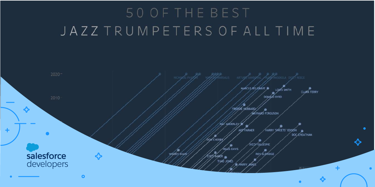 How and Why to Transition Your BI Tool to Tableau | Salesforce ...