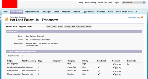 Salesforce Developers