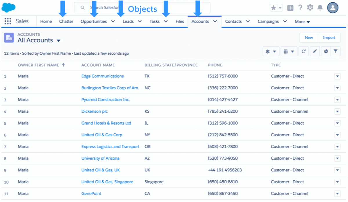 Salesforce Data Security Model Explained Visually Salesforce My XXX Salesforce Data Security Model Explained Visually Salesforce My XXX